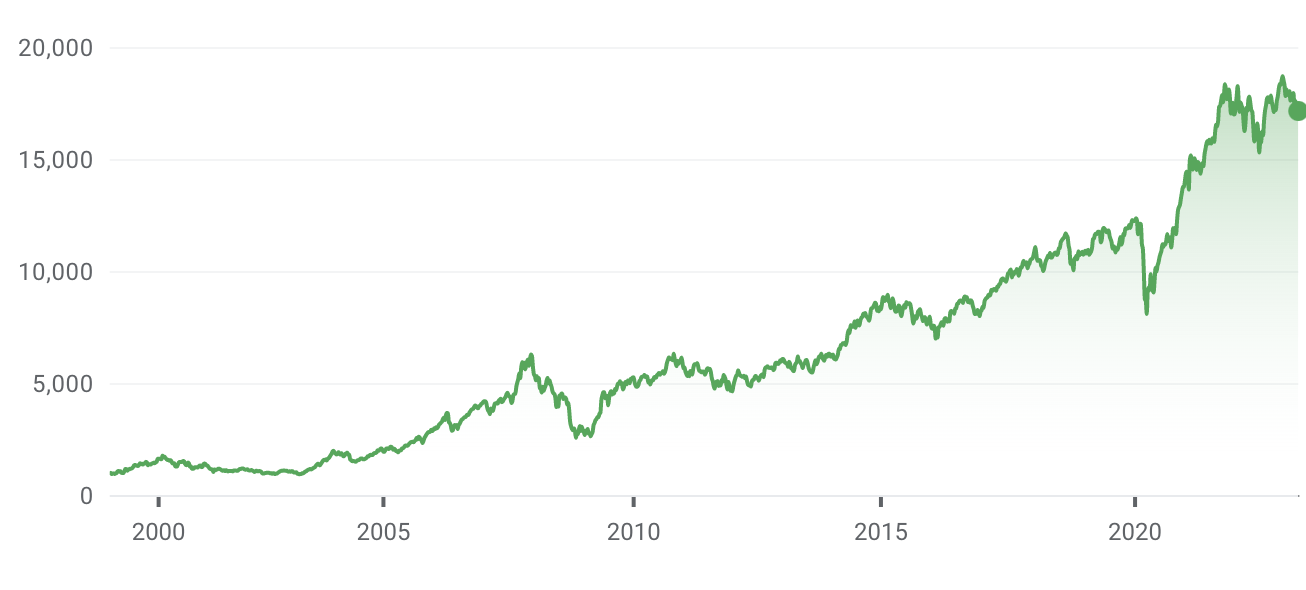 The Power Of Compounding - Propel Money